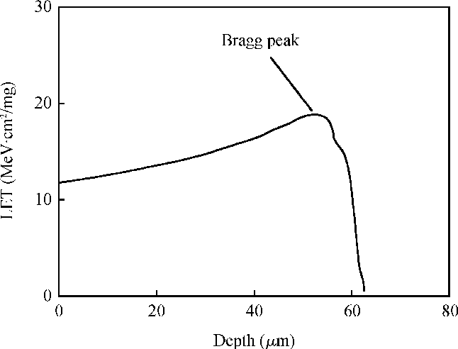 RADFEND - Linear Energy Transfer units and conversions